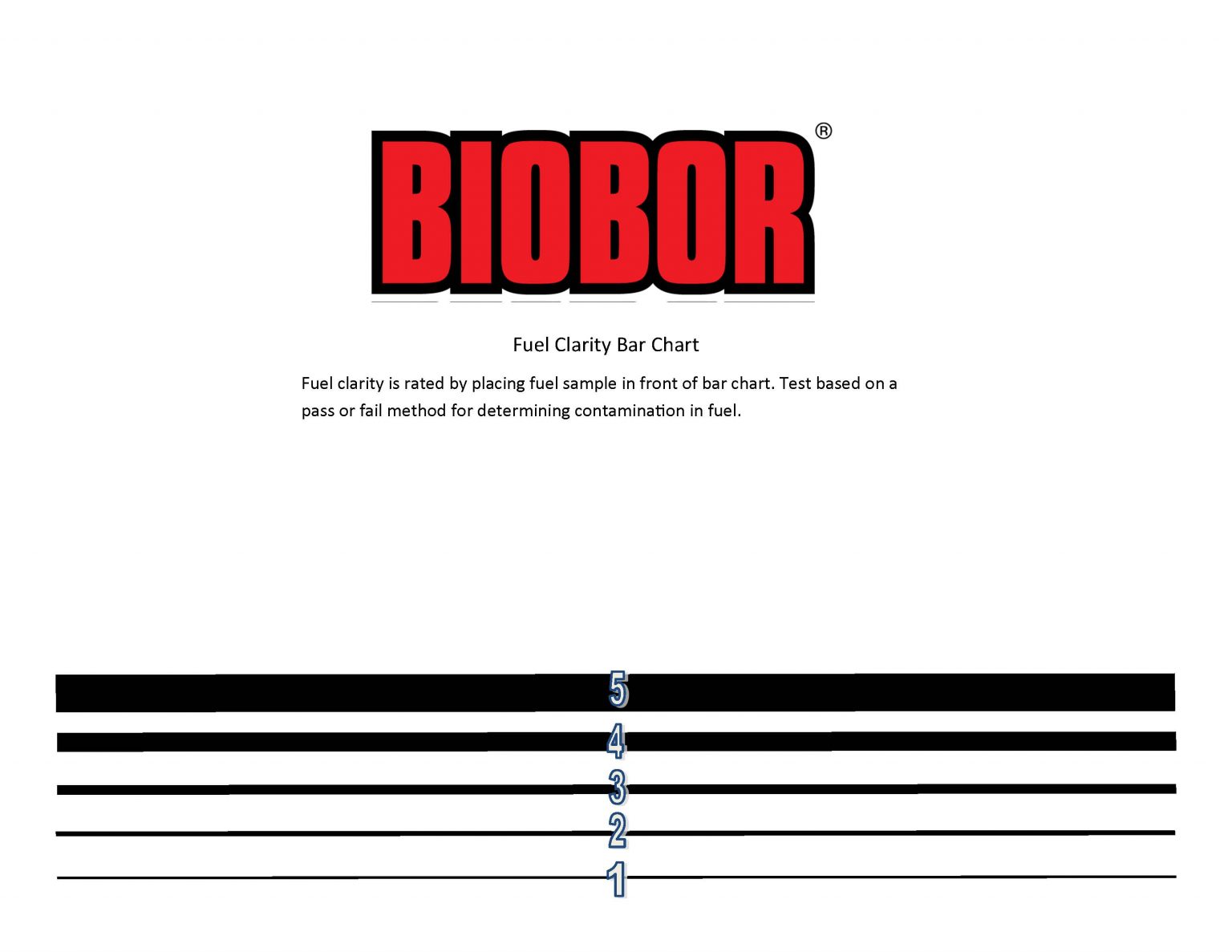 Fuel Testing – Biobor Fuel Additives