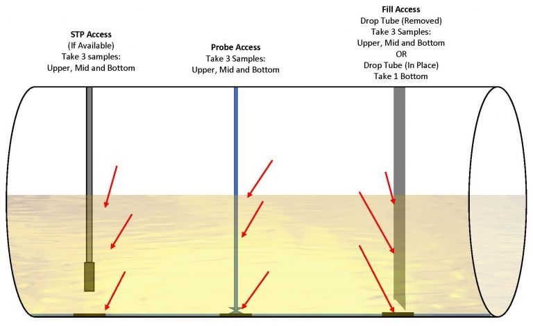 Fuel Testing – Biobor Fuel Additives