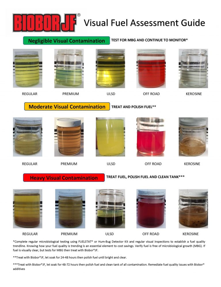 Fuel Protection – Biobor Fuel Additives