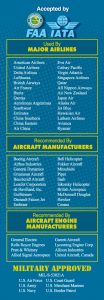 Shop Online: Aviation – Biobor Fuel Additives