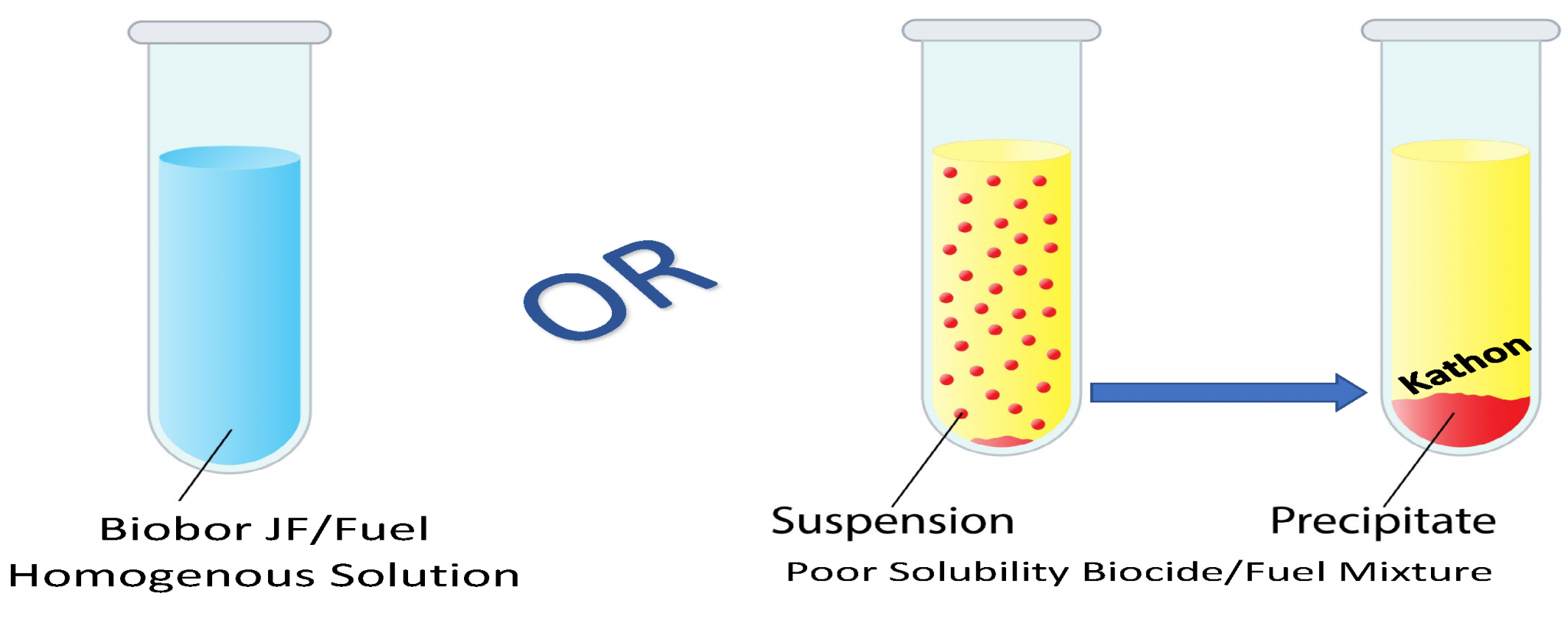 When Biocides Fail – Biobor Fuel Additives