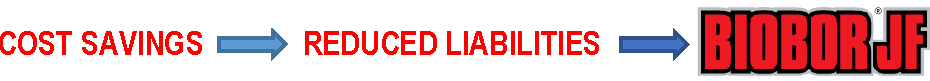 How to Protect the Fuel in Your Tank – Biobor Fuel Additives