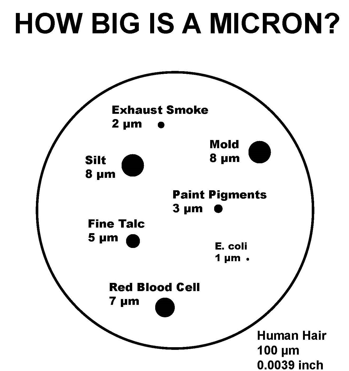 Diesel Equipment Best Practices – Biobor Fuel Additives