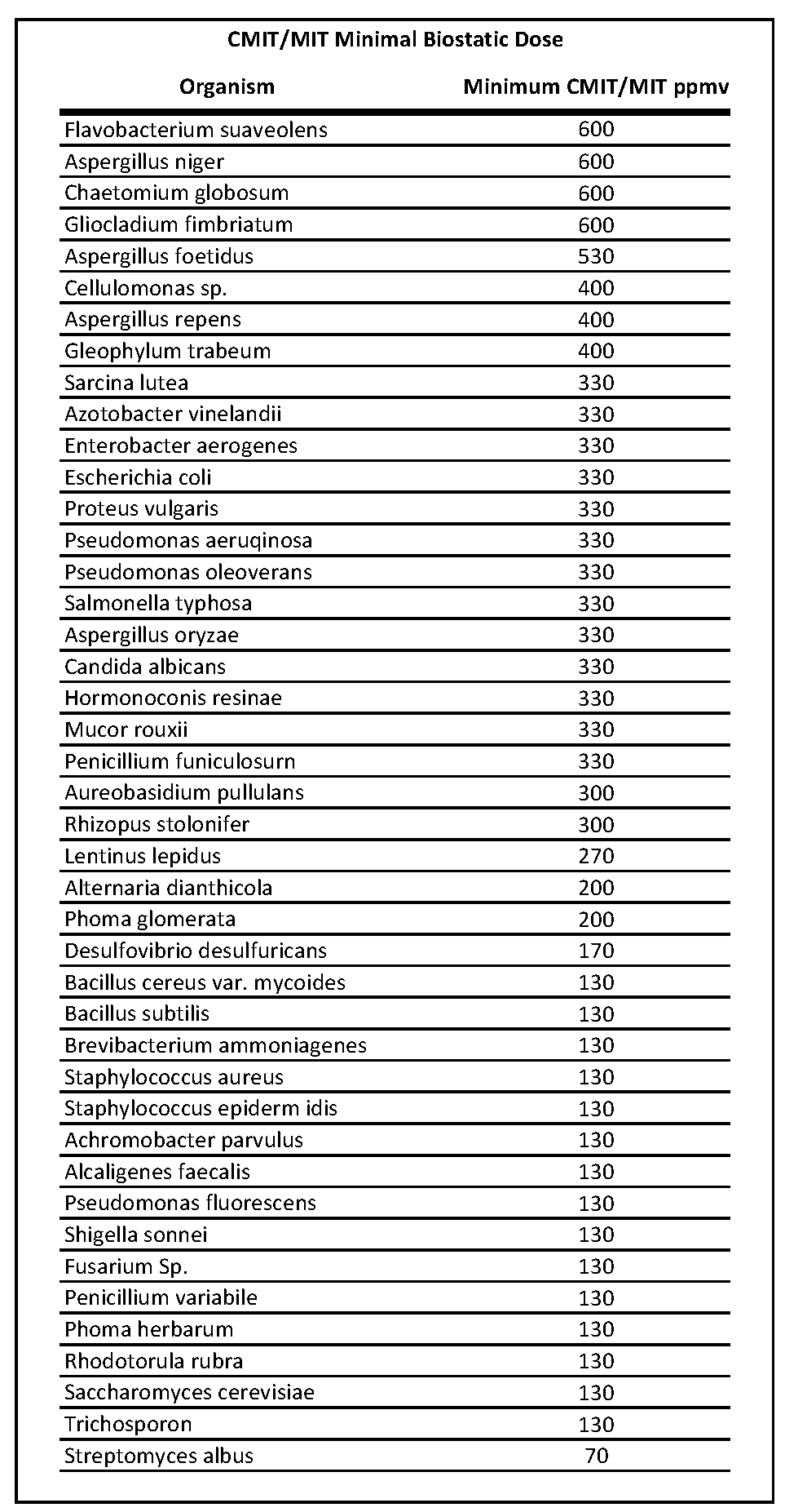 A Biocide Analysis, Part 2 – Biobor Fuel Additives