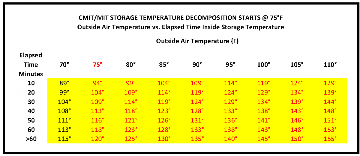 A Biocide Analysis, Part 2 – Biobor Fuel Additives