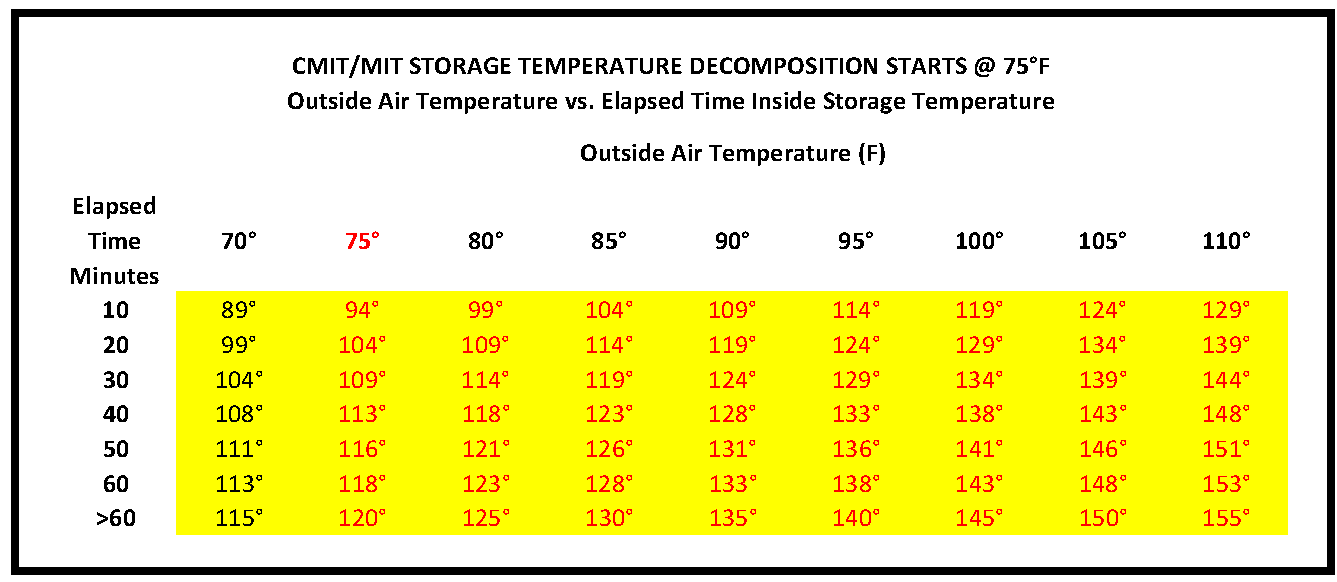 A Biocide Analysis, Part 2 – Biobor Fuel Additives