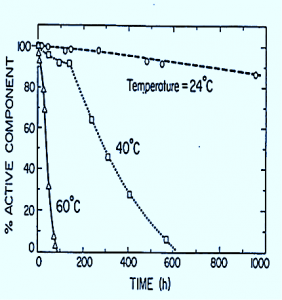 A Biocide Analysis, Part 2 – Biobor Fuel Additives