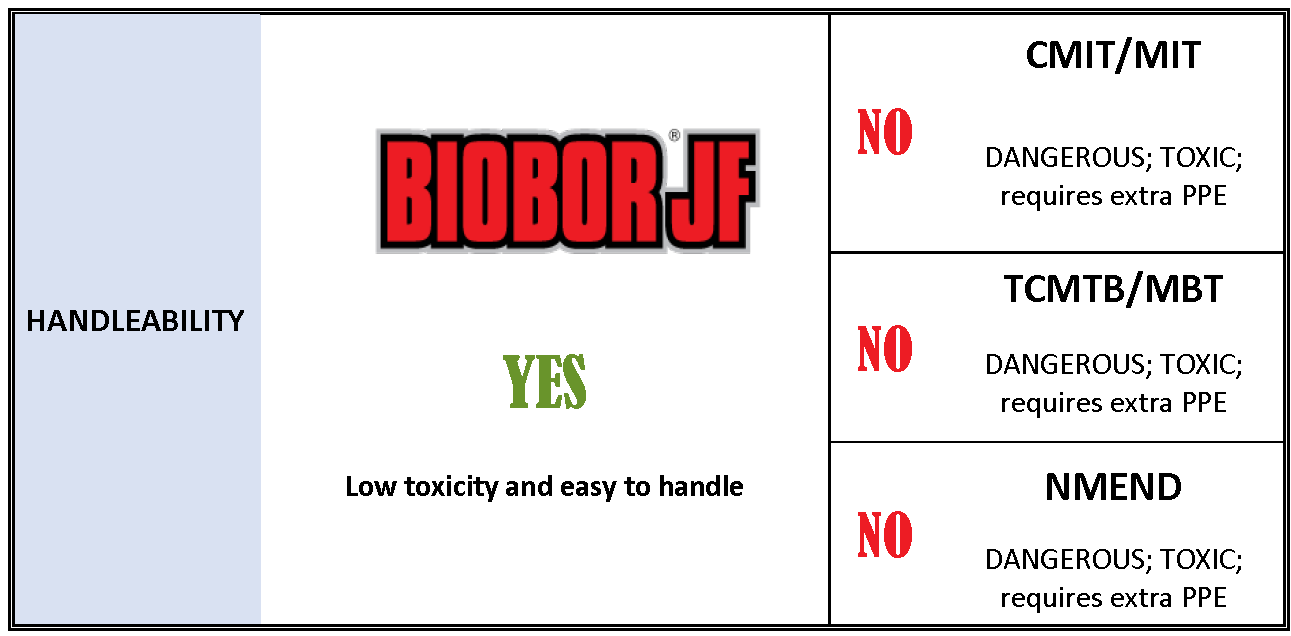 A Biocide Analysis, Recap – Biobor Fuel Additives