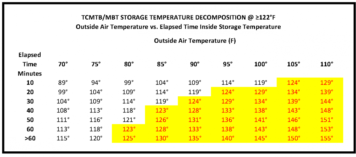 A Biocide Analysis, Part 1 – Biobor Fuel Additives