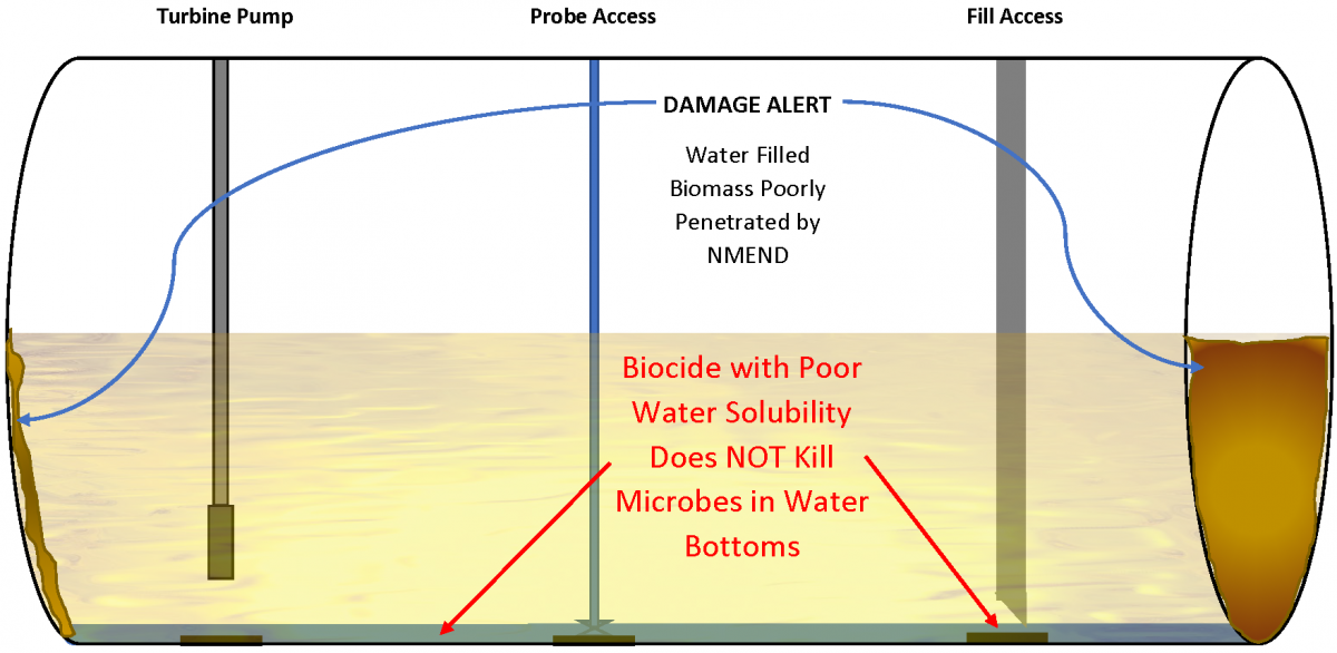 A Biocide Analysis, Part 3 – Biobor Fuel Additives