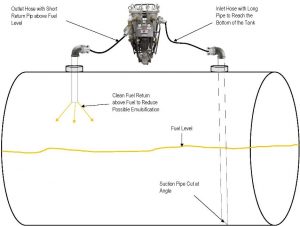 When to Clean Your Fuel Tank – Biobor Fuel Additives
