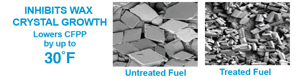 6 Reasons To Use Biobor Fuel Additives Year-Round – Biobor Fuel Additives