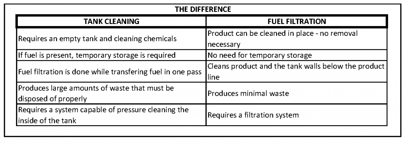 Dealing with Heavy Microbial Contamination in Fuel Systems – Biobor ...