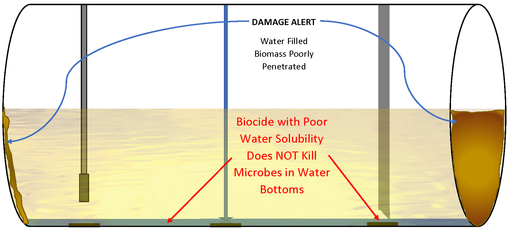 Where Microbes Live – Biobor Fuel Additives