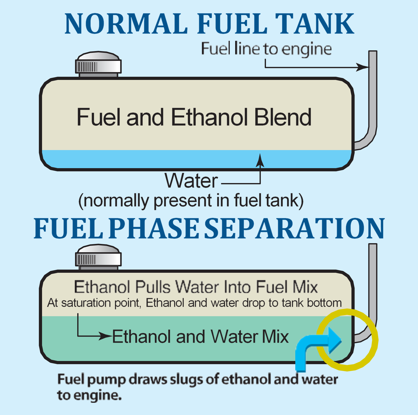 Biobor EB – Biobor Fuel Additives